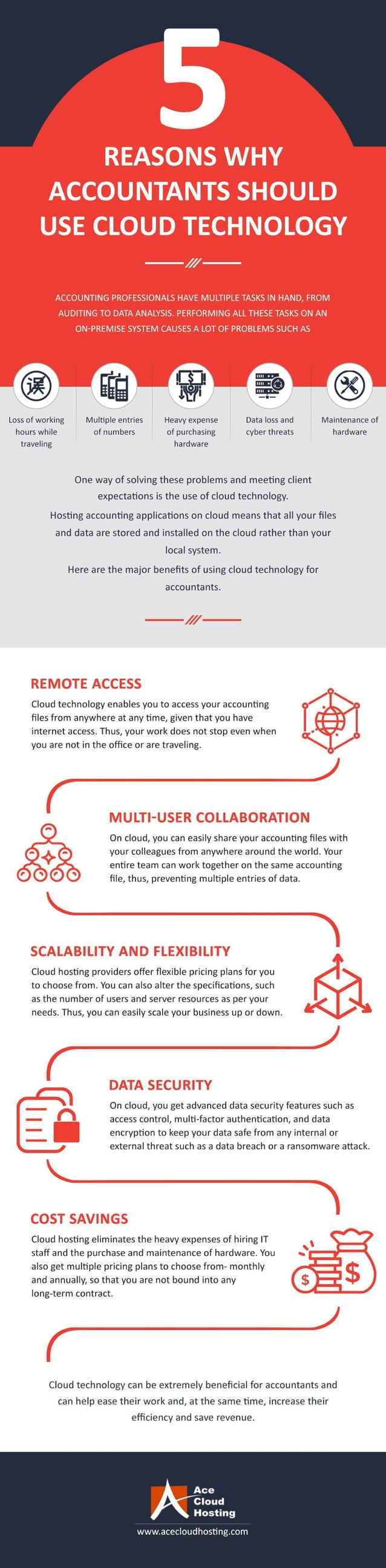 Top 5 Reasons Why Accountants Should Use Cloud Technology Infographic ...
