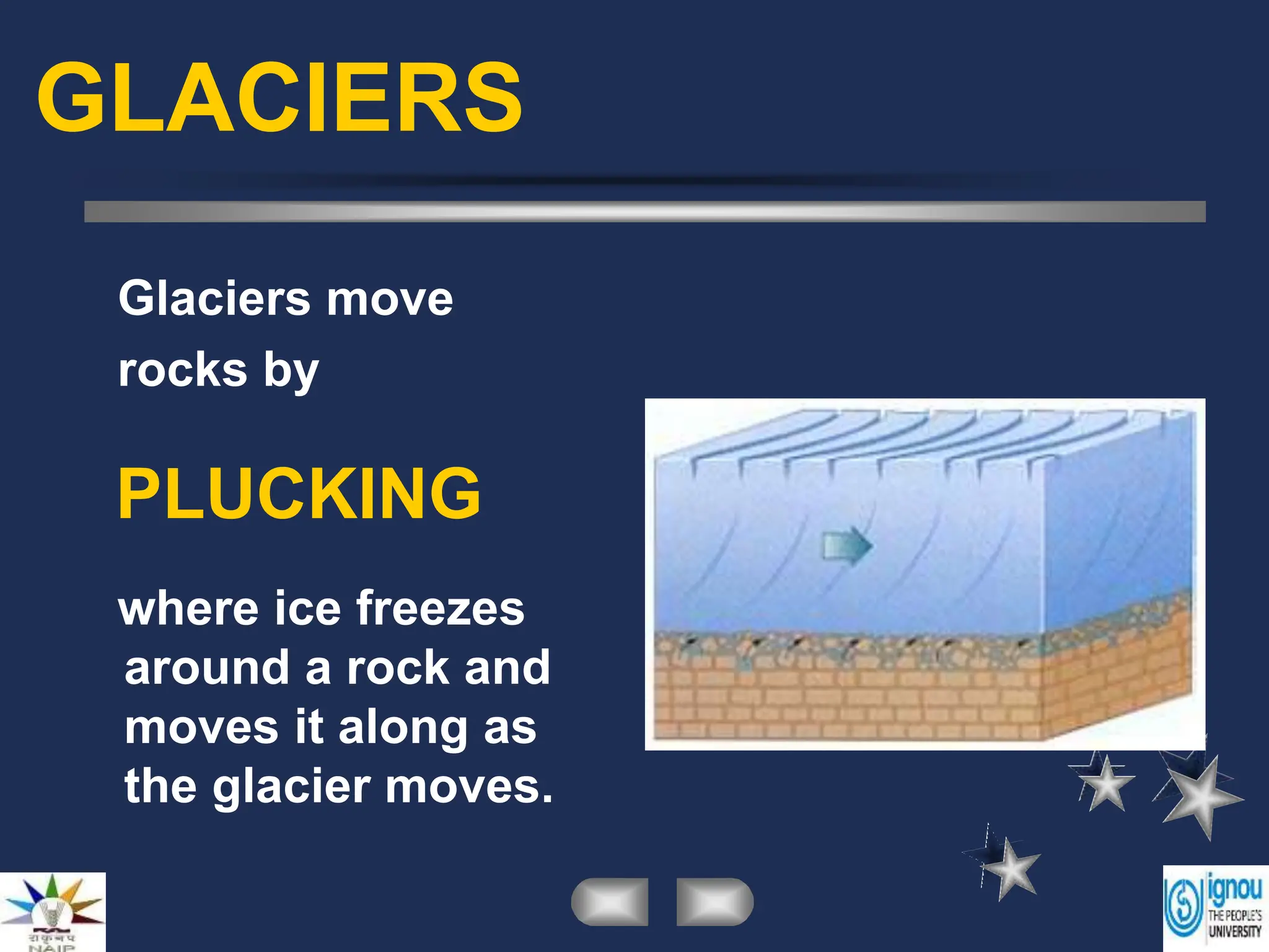 Reasons for decline in soil fertility_1.ppt