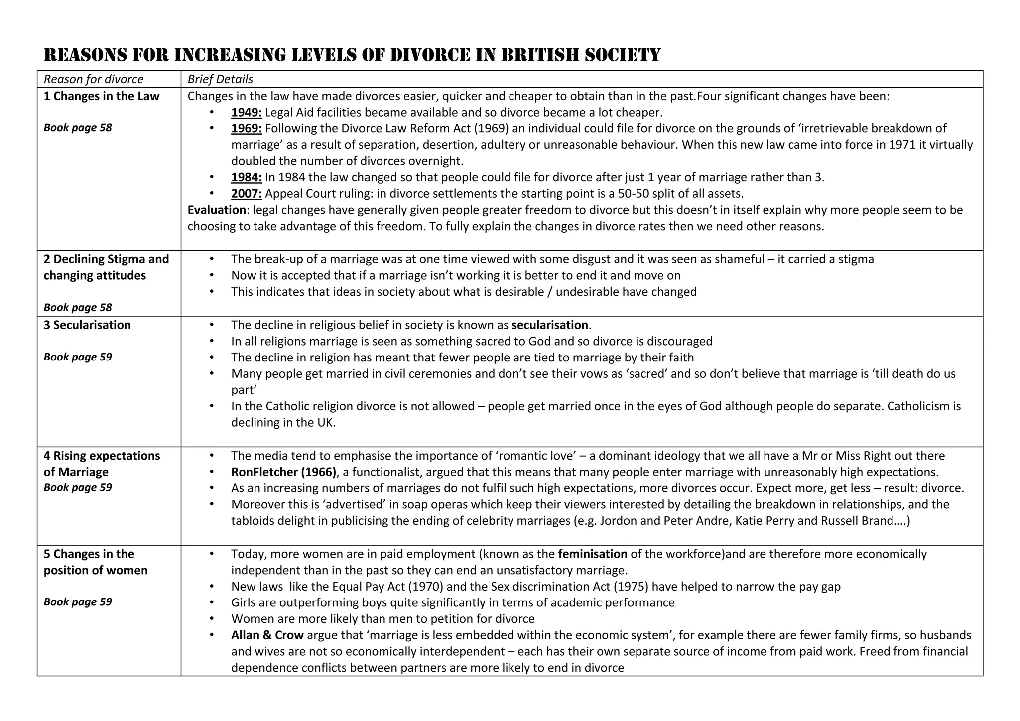 Reasons for divorce information sheet | DOCX