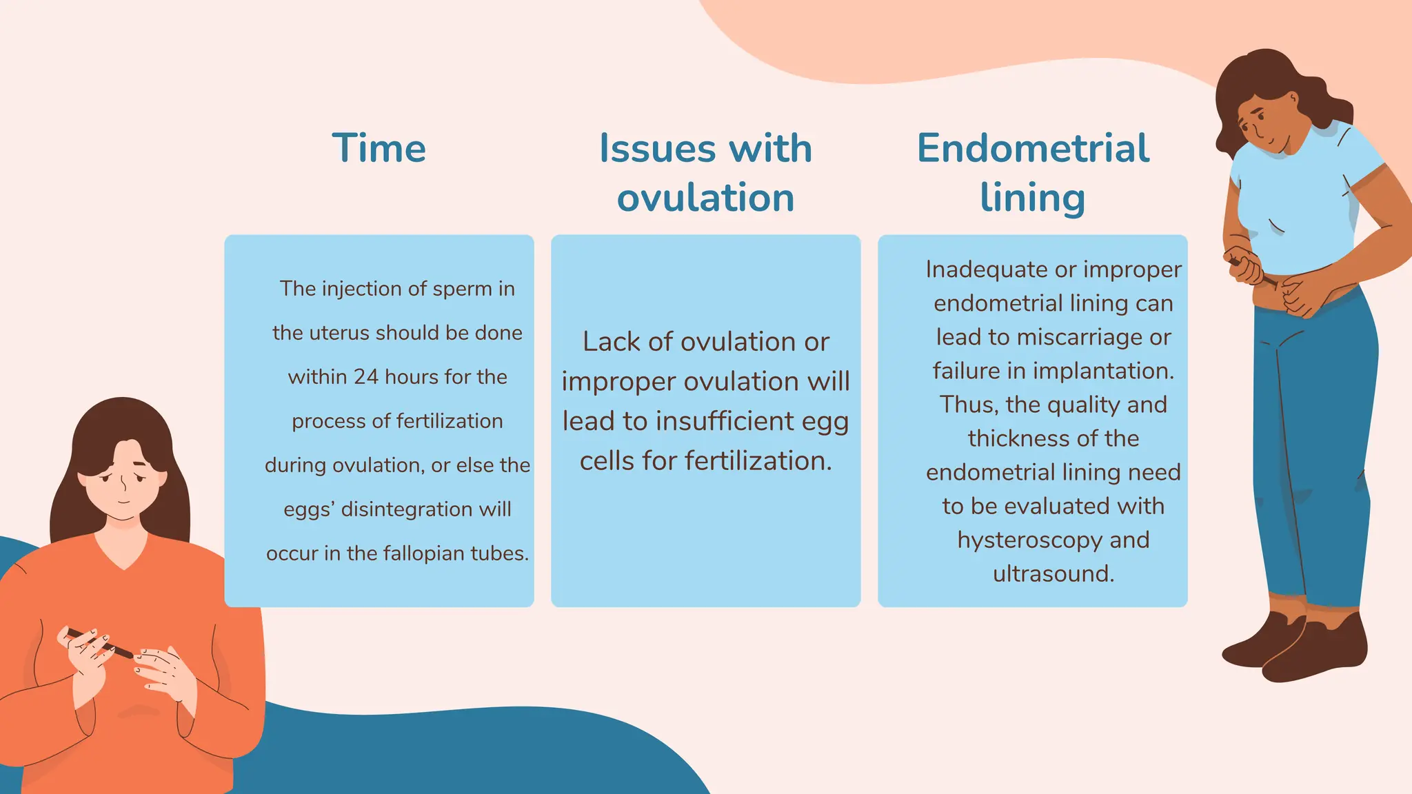 Reasons For IUI Failure- Factors, Causes, And Symptoms - Aveya IVF | PDF