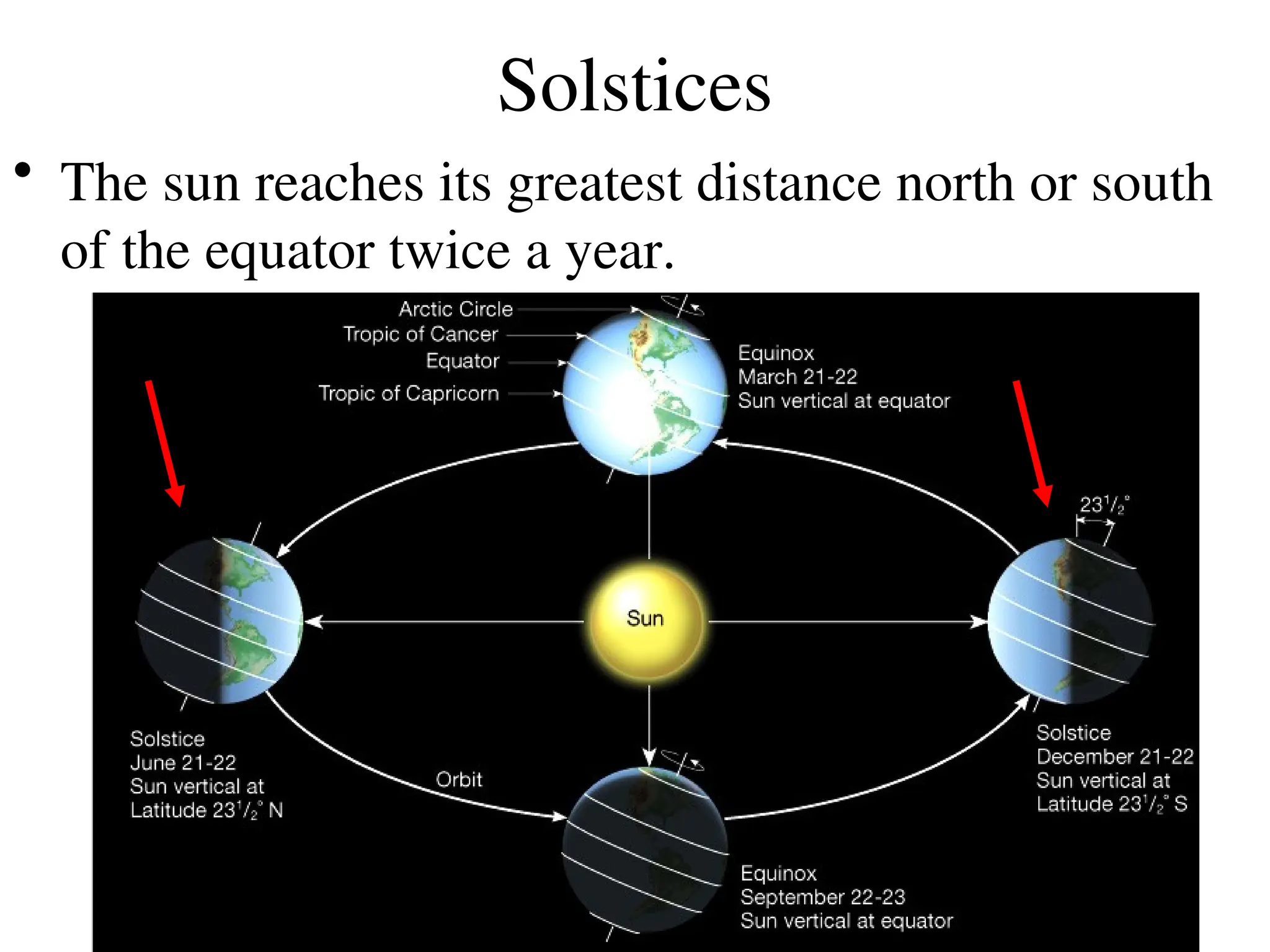 How are seasons caused in various parts of the earth? | PPT