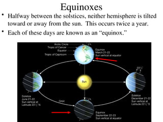 How are seasons caused in various parts of the earth? | PPT