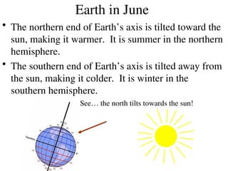 How are seasons caused in various parts of the earth? | PPT