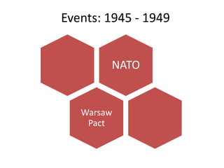 Reasons for the Cold War in Europe 1.1 [sample presentation for 5EM1] | PPT
