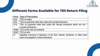 Reasons of Why TDS Return Due Date Extended | PDF