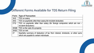 Different Forms Available for Online TDS Return Filing | PPT