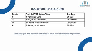 Different Forms Available for Online TDS Return Filing | PPT