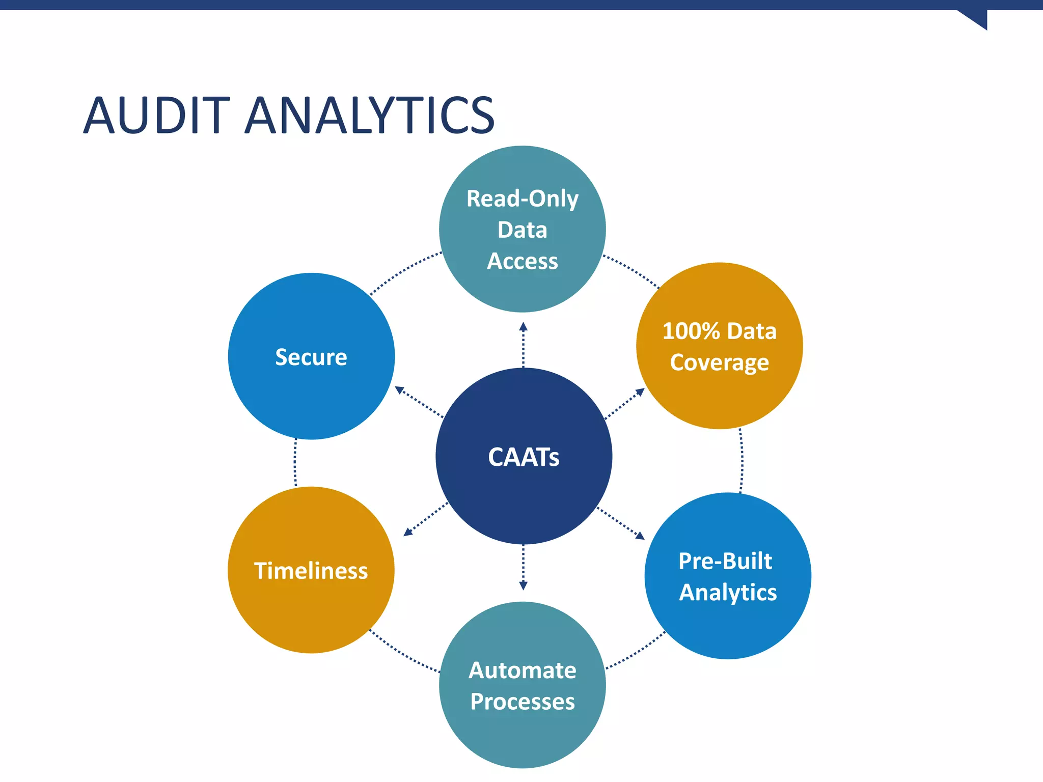 Why You Need to STOP Using Spreadsheets for Audit Analysis | PPT