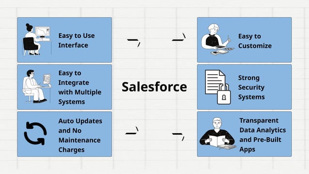 What makes Salesforce.com the #1 CRM Application.pptx What makes Salesforce.com the #1 CRM Application.pptx