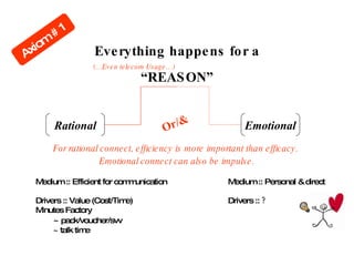Reasons To Call | PPT