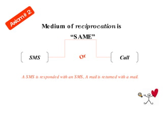 Reasons To Call | PPT