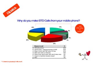 Reasons To Call | PPT