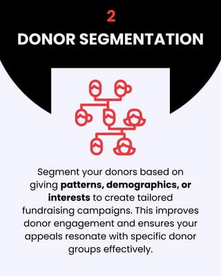 Salesforce as your Donor Management Software | PDF