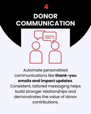 Salesforce as your Donor Management Software | PDF
