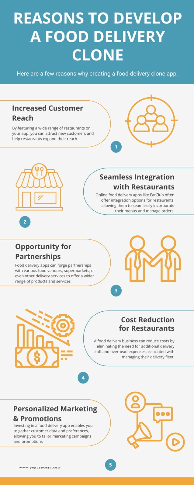 Reasons to Develop a Food Delivery clone.pdf