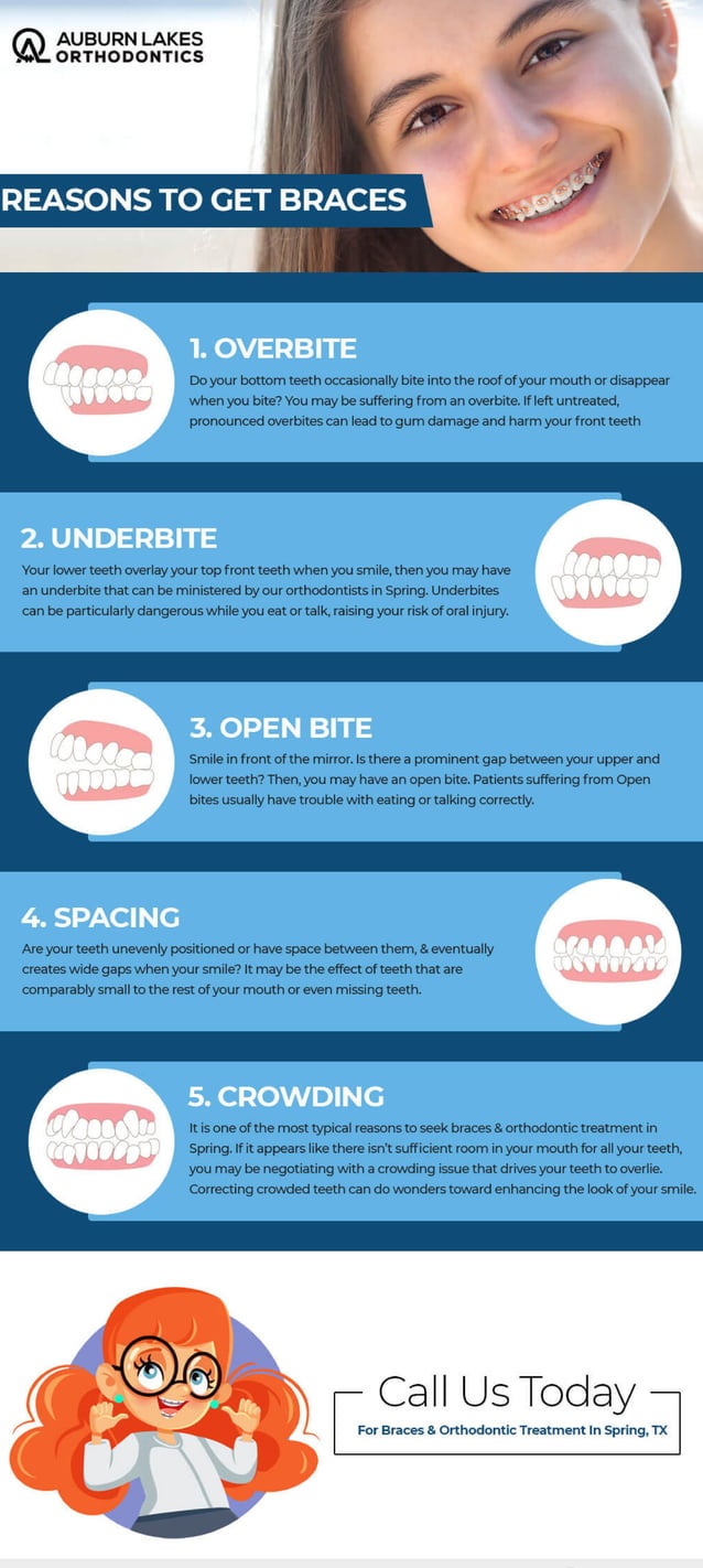 5 Reasons Why You Might Need Braces | PDF