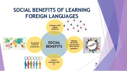 Reasons to learn foreign languages | PPTX