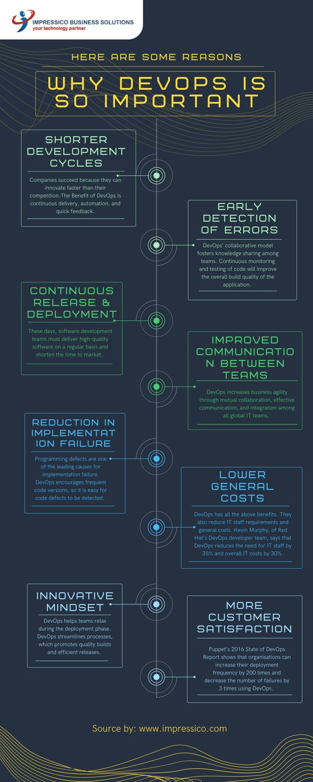 Reasons Why Devops is So Important for Modern Businesses.pdf