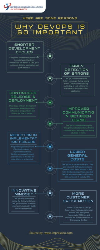 Reasons Why Devops is So Important for Modern Businesses.pdf