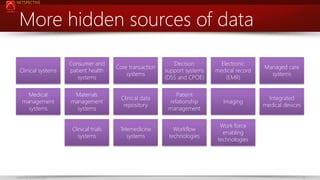 Reasons why health data is poorly integrated today and what we can do ...