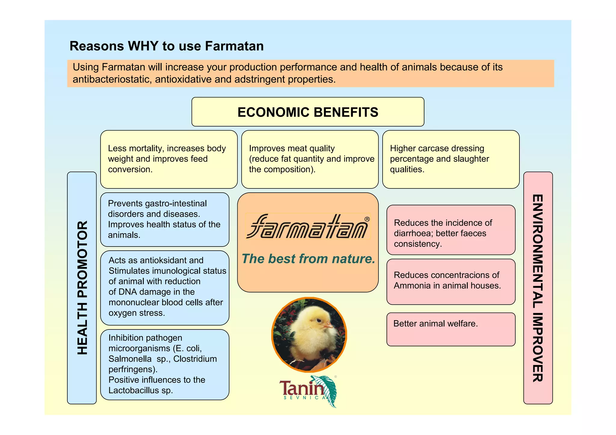 Reasons why to use farmatan | PDF