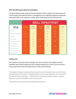 REASONS WHY WE NEED EXTRACURRICULAR ACTIVITIES | PDF