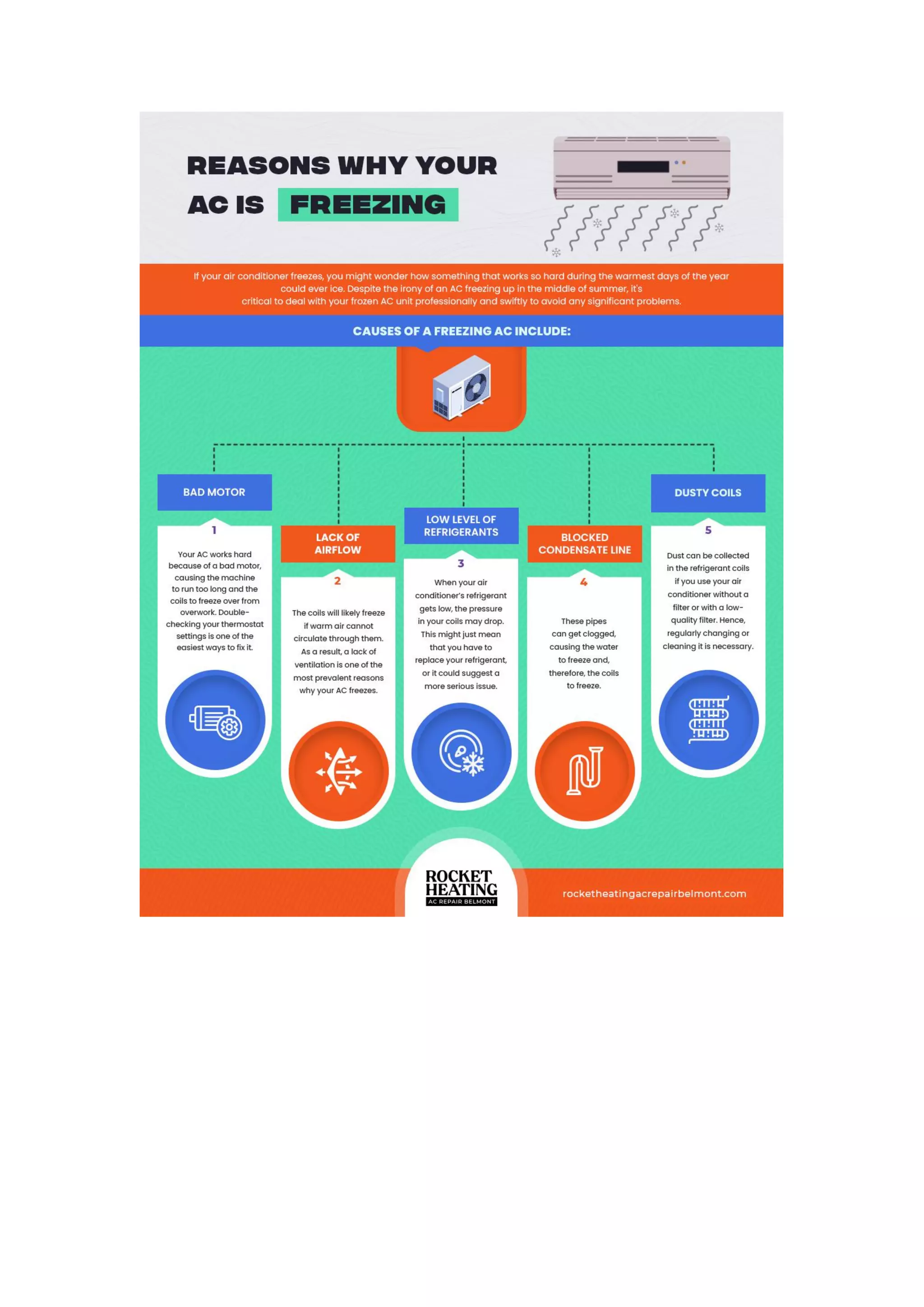 Reasons Why Your AC Is Freezing.pdf