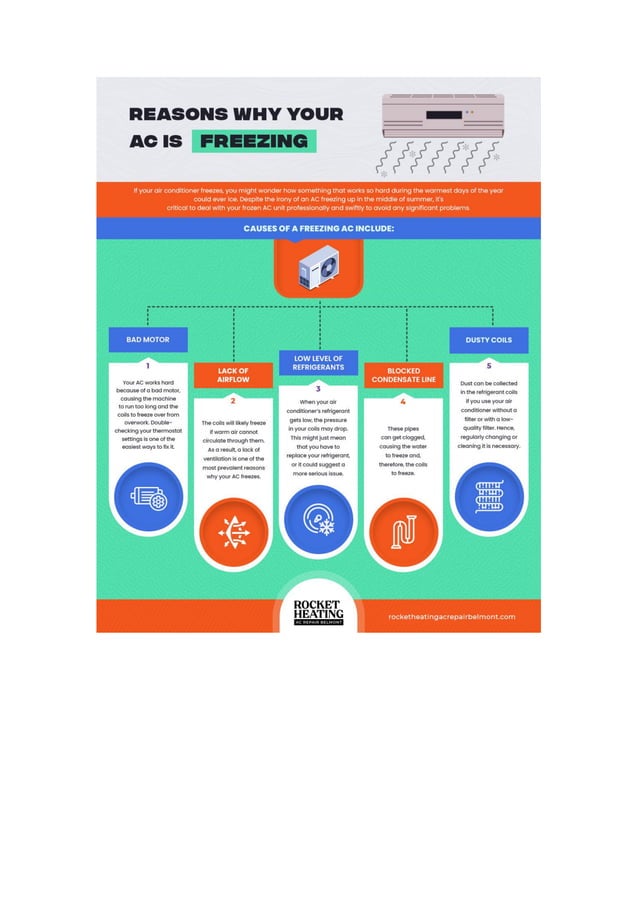 Reasons Why Your AC Is Freezing.pdf