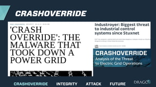 Reassessing the 2016 CRASHOVERRIDE Cyber Attack | PDF