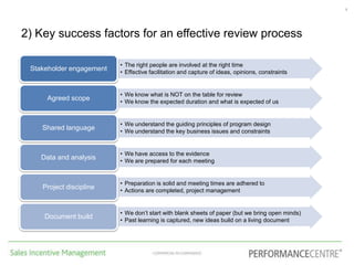 Sales incentive plan review process | PPTX