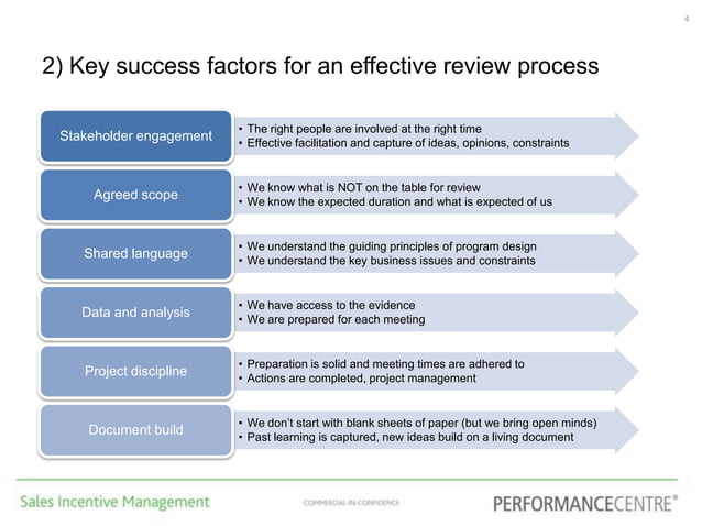 Sales incentive plan review process | PPTX | Business | Business and ...
