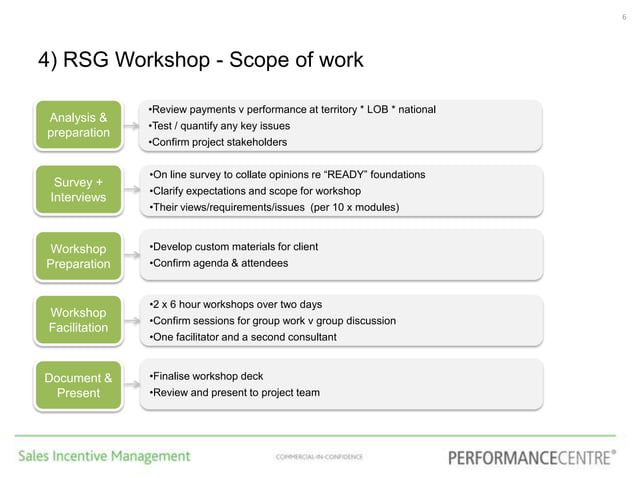 Sales incentive plan review process | PPTX | Business | Business and ...