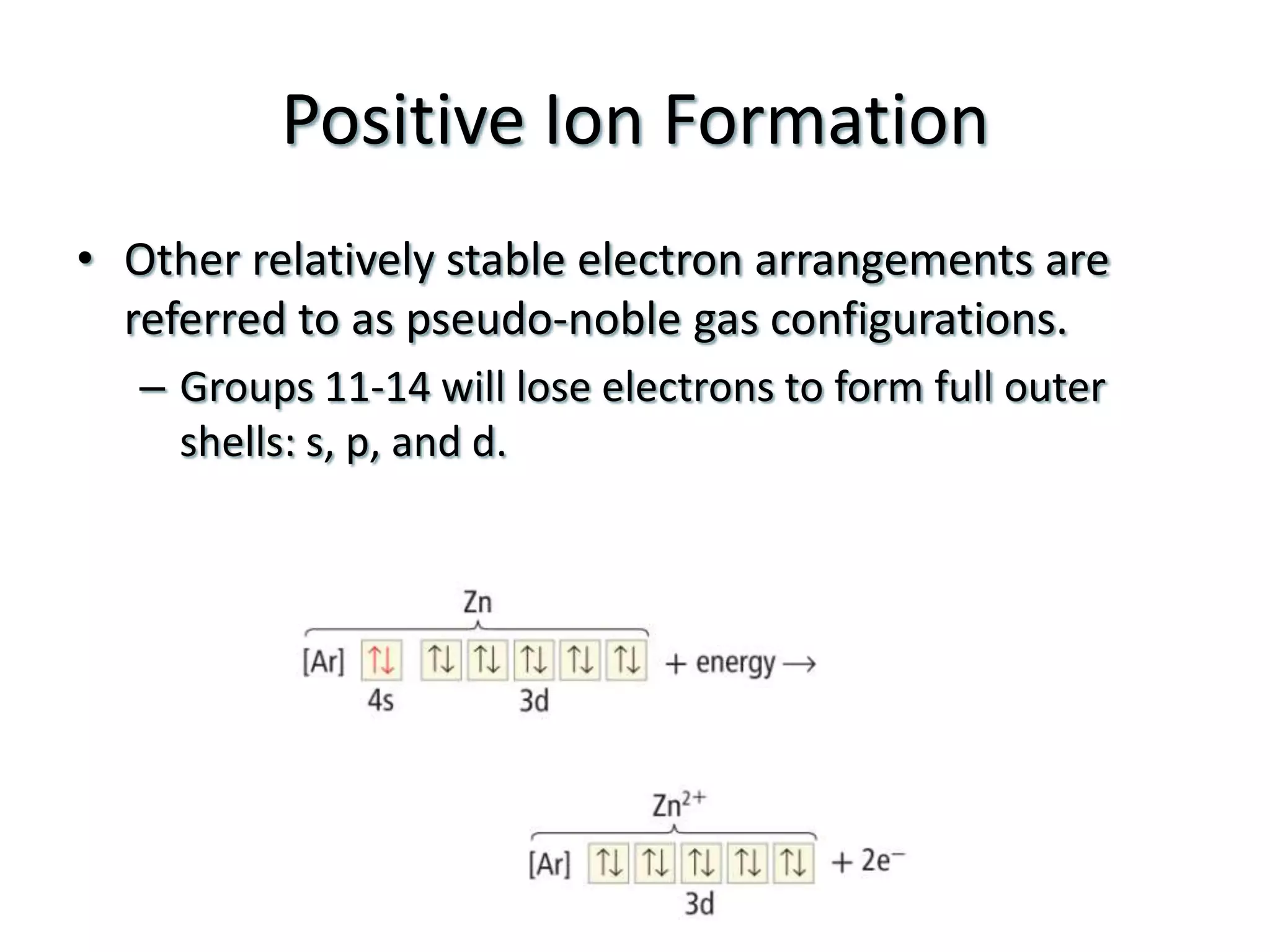 Reaviz electrolytic dissociation lecture 5 | PPT