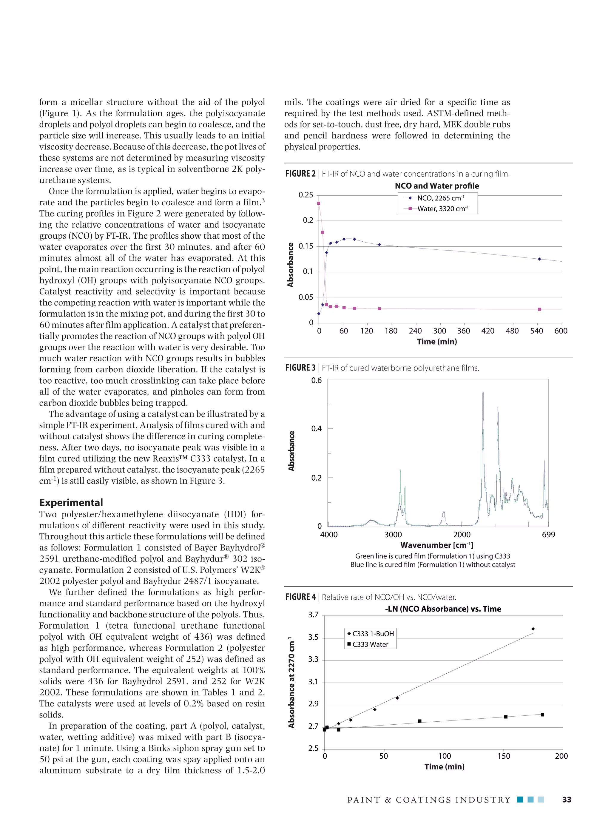 New Water-Soluble Catalyst for Two-Component Waterborne Polyurethane ...