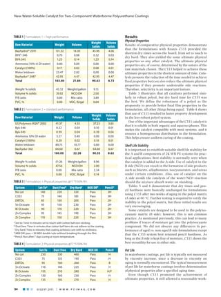 New Water-Soluble Catalyst for Two-Component Waterborne Polyurethane ...