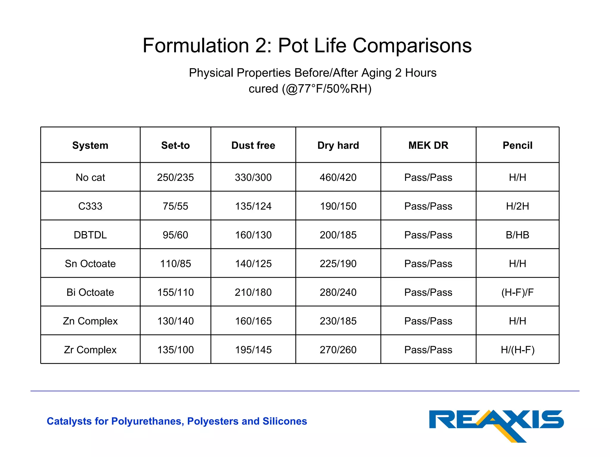 Reaxis waterborne presentation acs2012 | PPT
