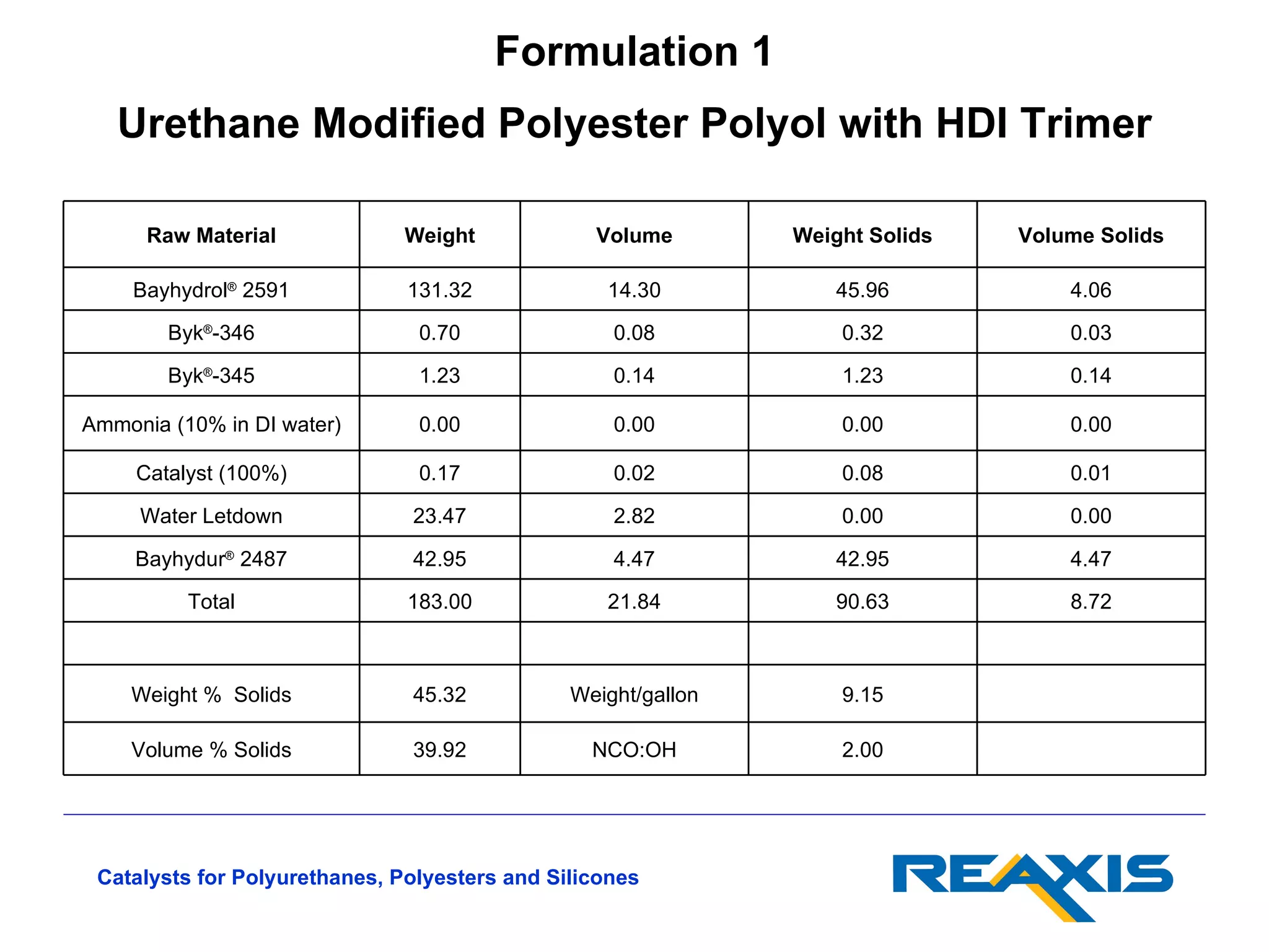 Reaxis waterborne presentation acs2012 | PPT