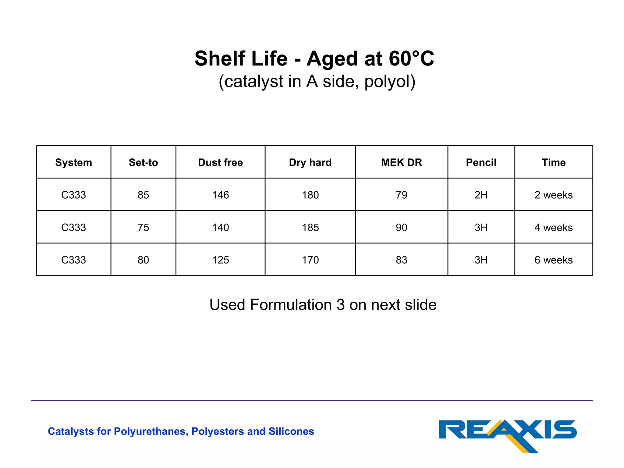 Reaxis waterborne presentation acs2012 | PPT