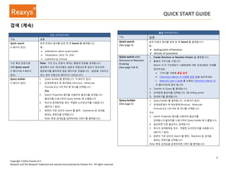Reaxys 2.0 guide (by elsevier) kor | PPT