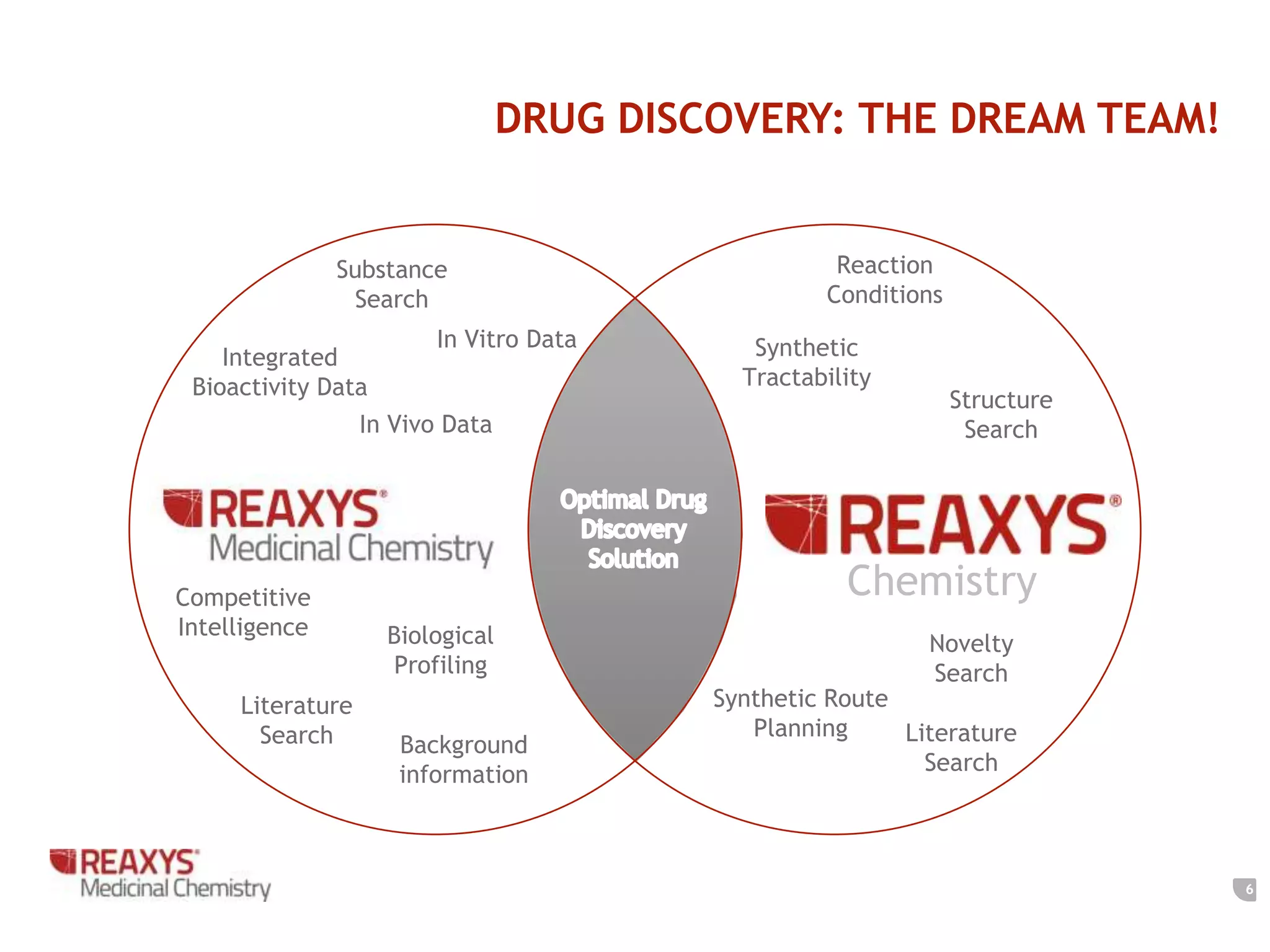 Reaxys Medicinal Chemistry 2014 | PPTX