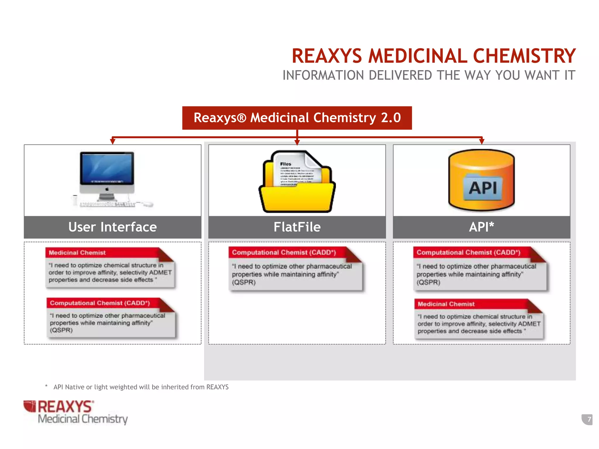 Reaxys Medicinal Chemistry 2014 | PPTX