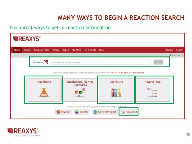 Reaxys Login