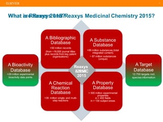 Reaxys structure searching | PPT