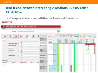 Reaxys structure searching | PPT