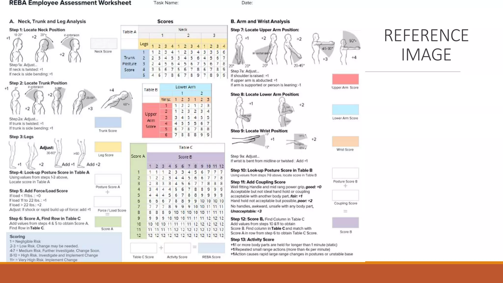 REBA Analysis | PPTX