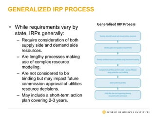Integrating Customer Clean Energy Demand Into Utility Planning | PPT