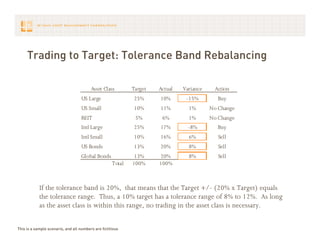 Rebalancing | PDF