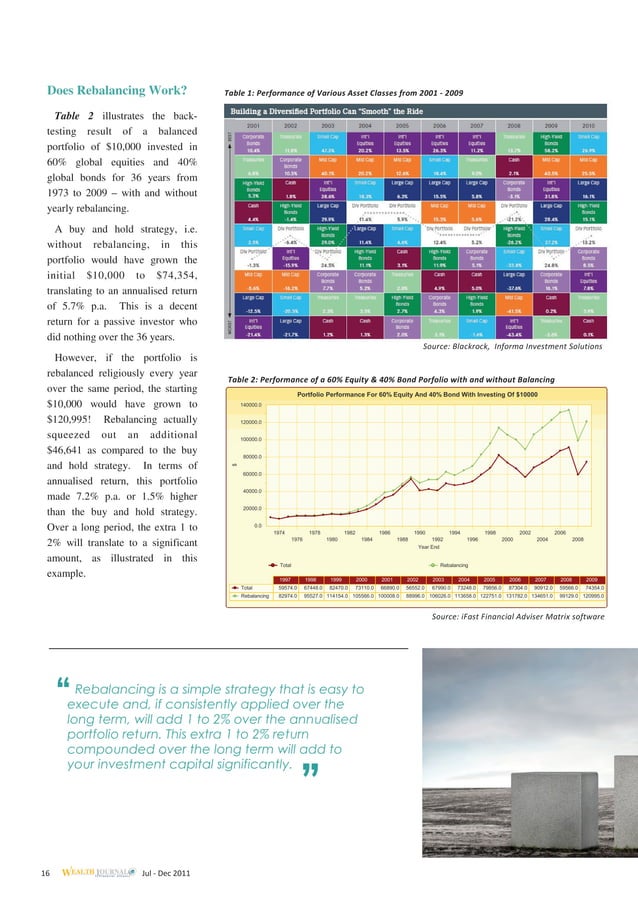 Rebalancing portfolio | PDF