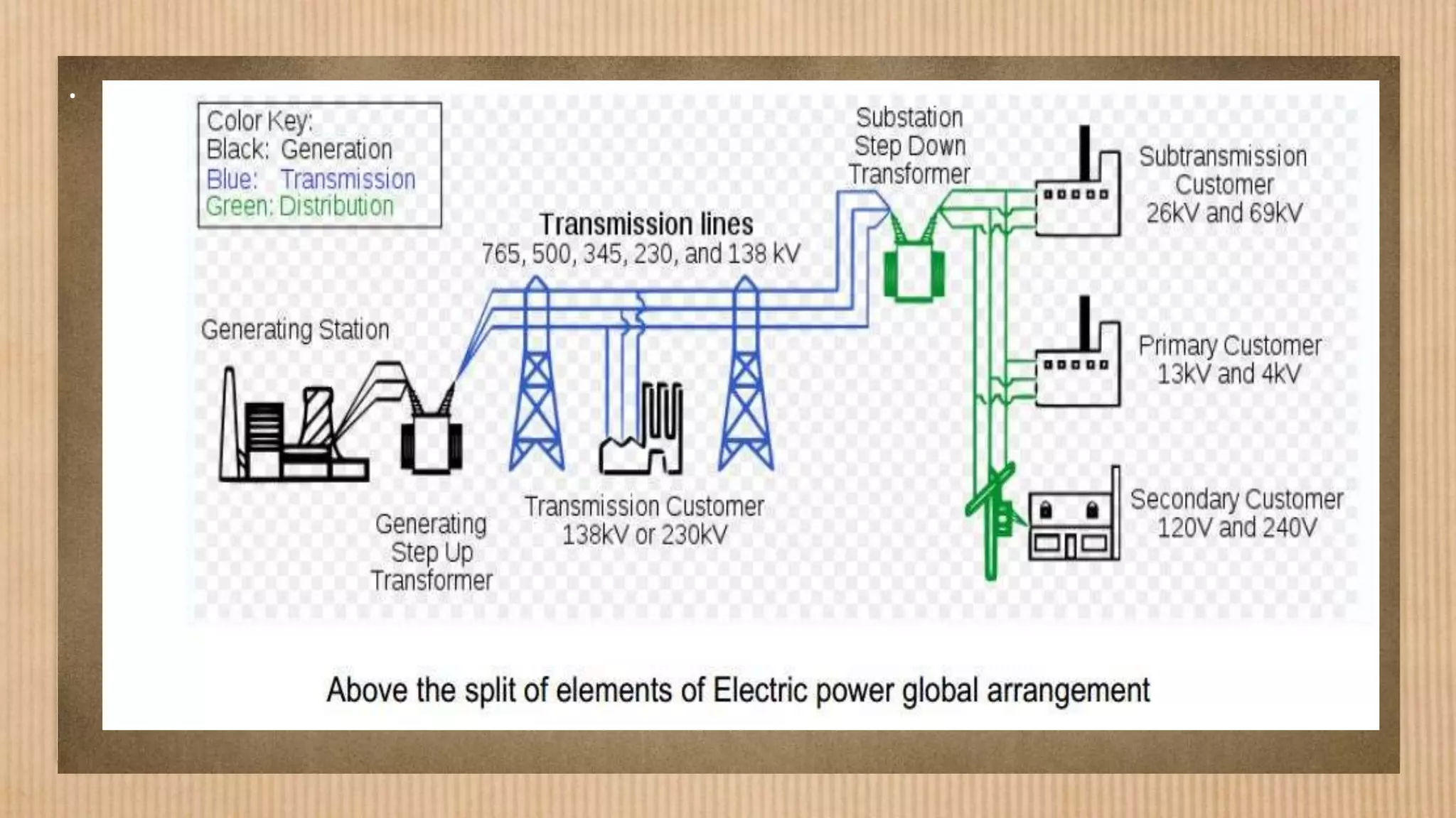 transmission line installation | PPTX