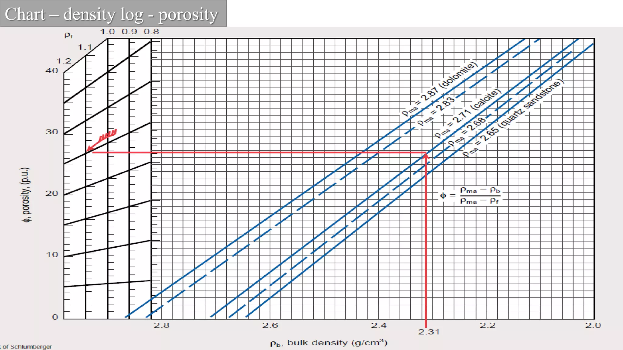 porosity log | PPT